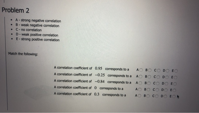 Solved Problem 2 . • A-strong negative correlation B - weak | Chegg.com