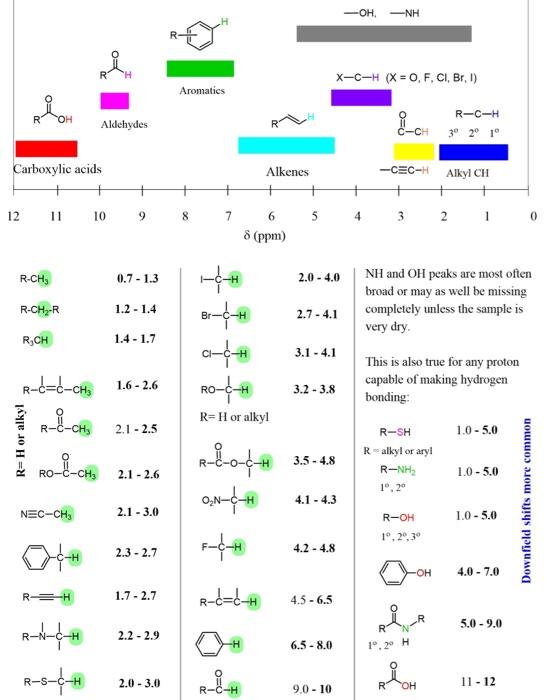 Nmr structure report form- draw structure and assign | Chegg.com