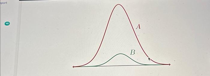 Solved QUESTION 10 - 1 POINT, Given the plot of normal | Chegg.com