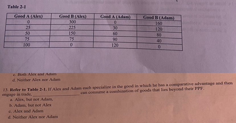 Solved Table 2-1\table[[Good A (Alex),Good B (Alex),Good A | Chegg.com