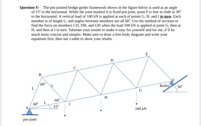 Solved Question V: The pin-jointed bridge girder framework | Chegg.com