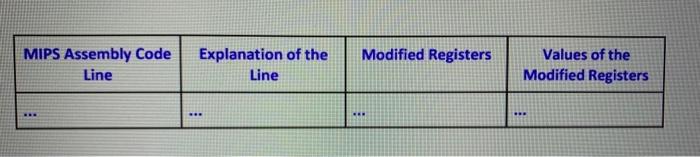 Solved Task 1:20 Points Write a MIPS assembly code for the C | Chegg.com