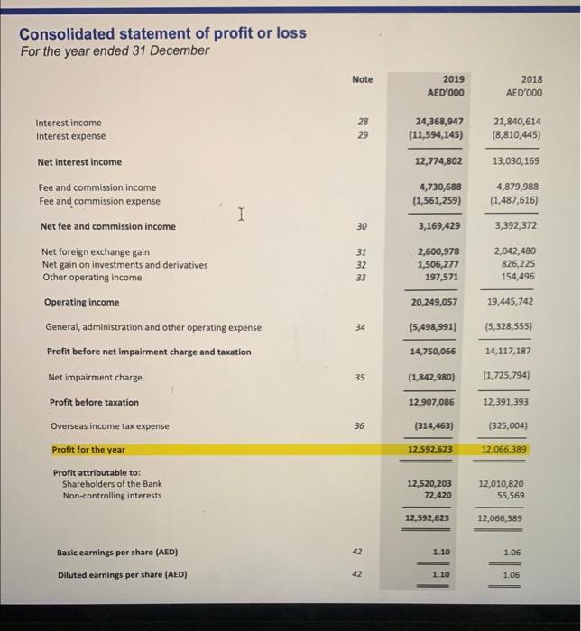 Solved Use Balance Sheet an income statement of the FAB for | Chegg.com