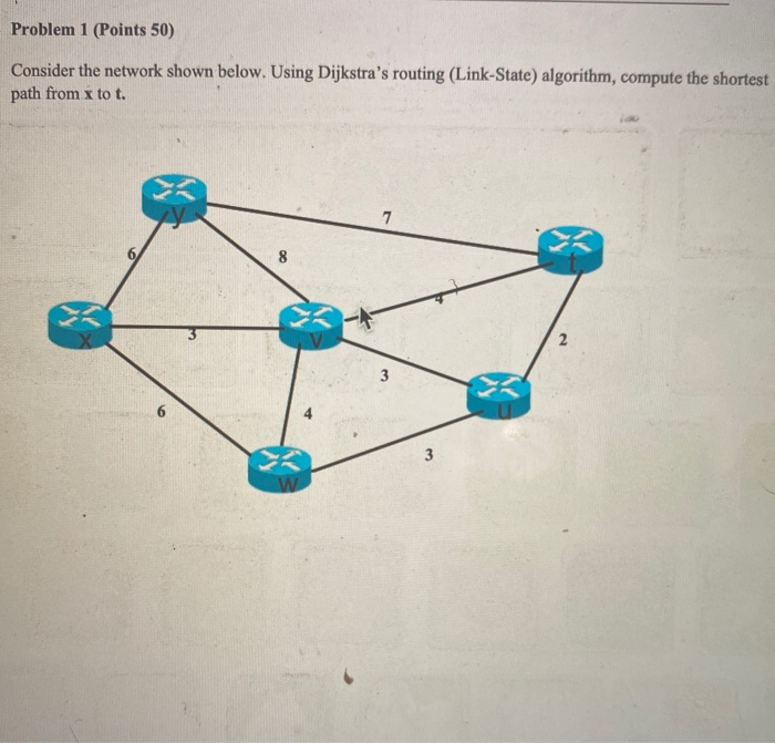 Solved Problem 1 (Points 50) Consider the network shown | Chegg.com