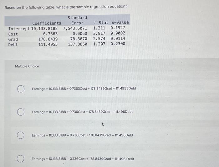 Solved Based on the following table, what is the sample | Chegg.com