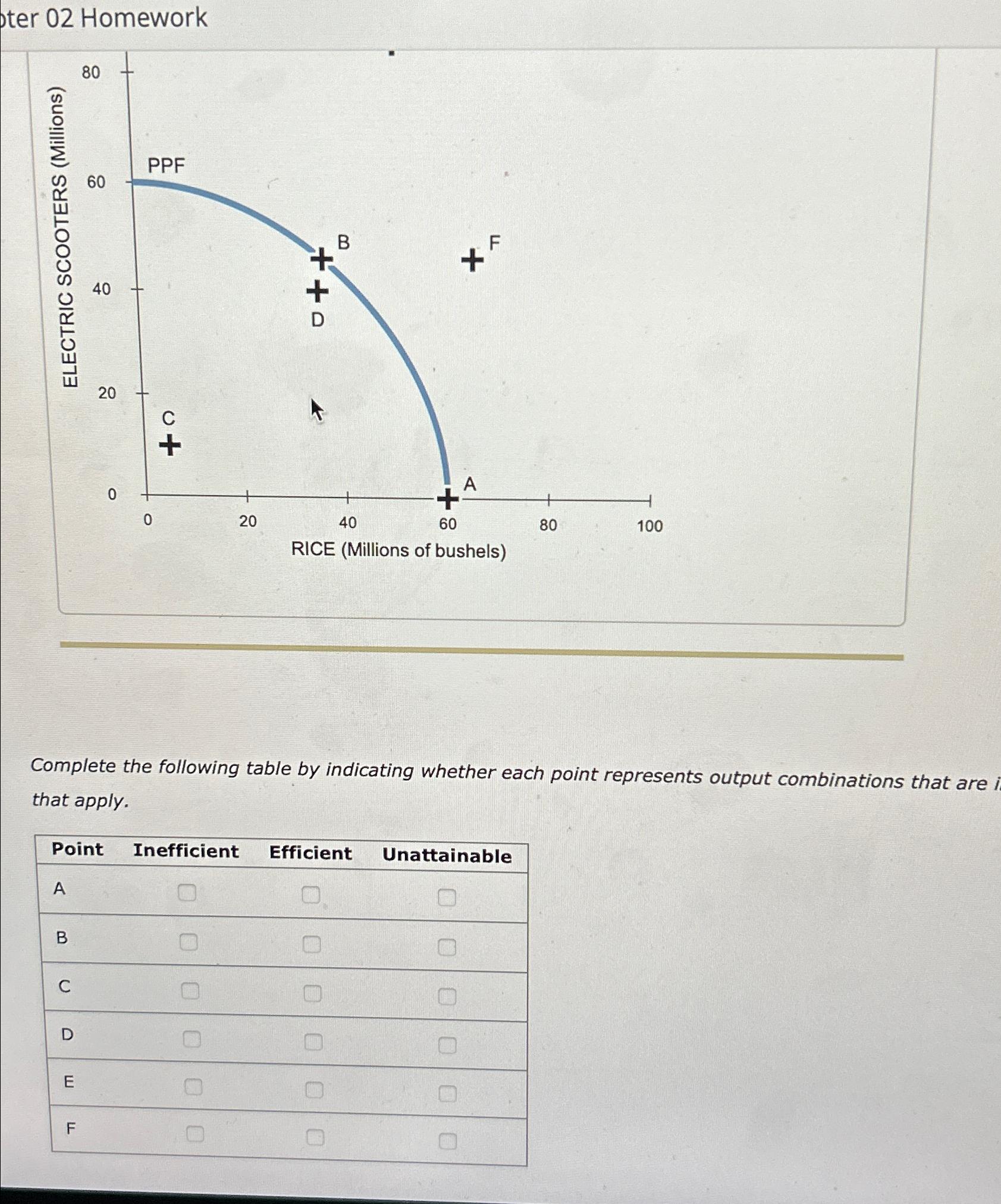 Solved ter 02 ﻿HomeworkComplete the following table by | Chegg.com