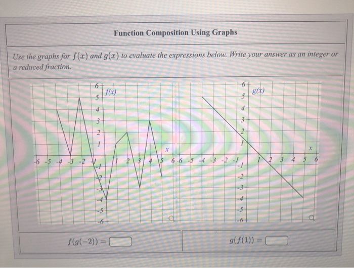 Solved Function Composition Using Graphs Use the graphs for | Chegg.com