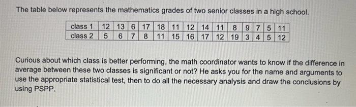 Solved The table below represents the mathematics grades of | Chegg.com