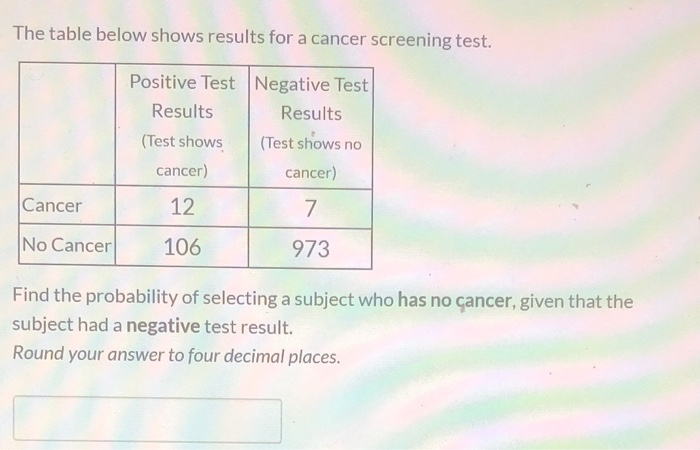 Solved The table below shows results for a cancer screening | Chegg.com