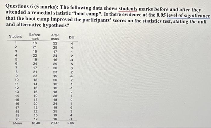Solved Questions 6 ( 5 marks): The following data shows | Chegg.com
