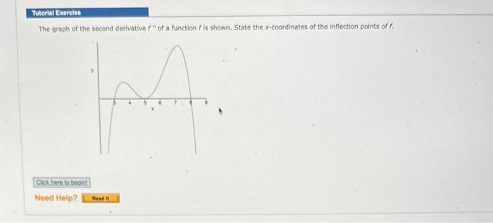 Solved The graph of the second derivative f " of a function | Chegg.com