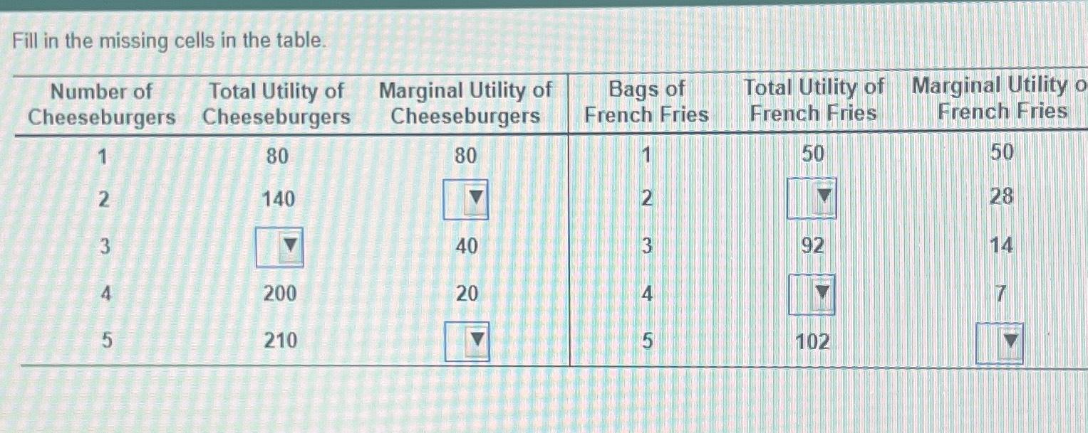 Solved Fill in the missing cells in the | Chegg.com