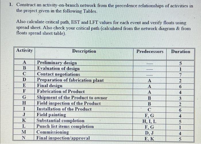 Solved 1. Construct an activity-on-branch network from the | Chegg.com