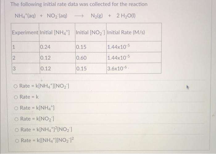 Solved The following initial rate data was collected for the | Chegg.com