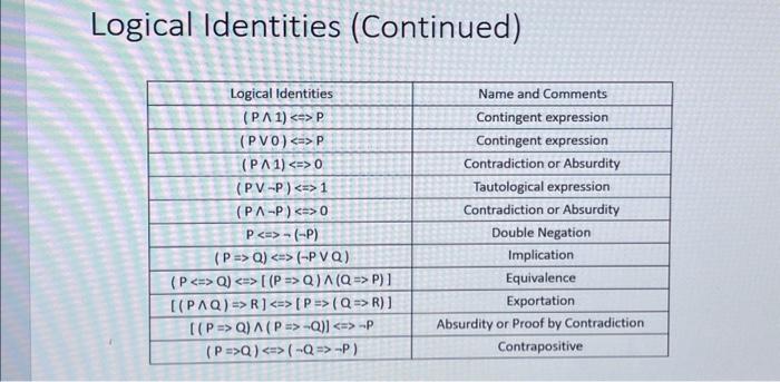 Show By Truth Table All The Logical Identities In The