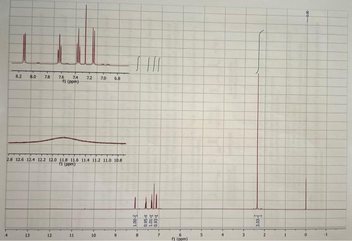 Solved label the key peaks of HNMR | Chegg.com Solved label the key peaks of HNMR | Chegg.com