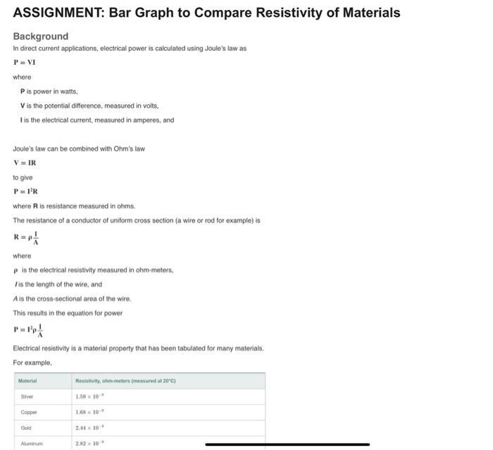 Solved ASSIGNMENT: Bar Graph to Compare Resistivity of | Chegg.com