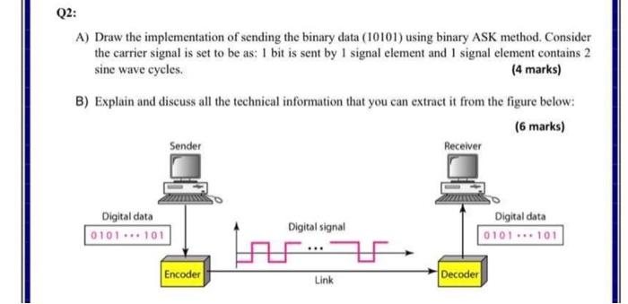 Solved Q2: A) Draw the implementation of sending the binary | Chegg.com