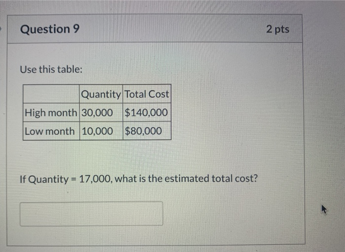 Solved Question 9 2 pts Use this table: Quantity Total Cost | Chegg.com