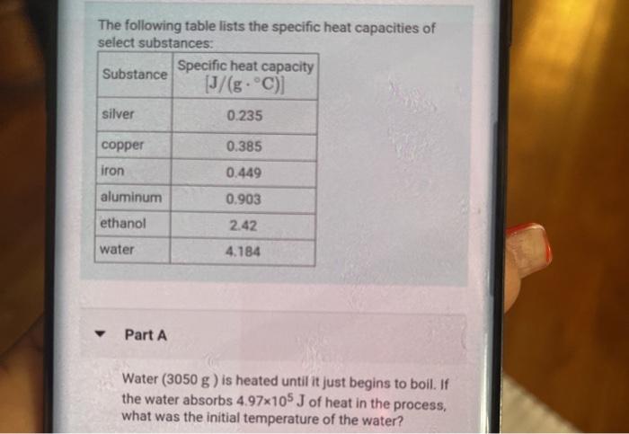Solved The following table lists the specific heat | Chegg.com