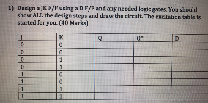 Solved 1) Design a JK F/F using a D F/F and any needed logic | Chegg.com