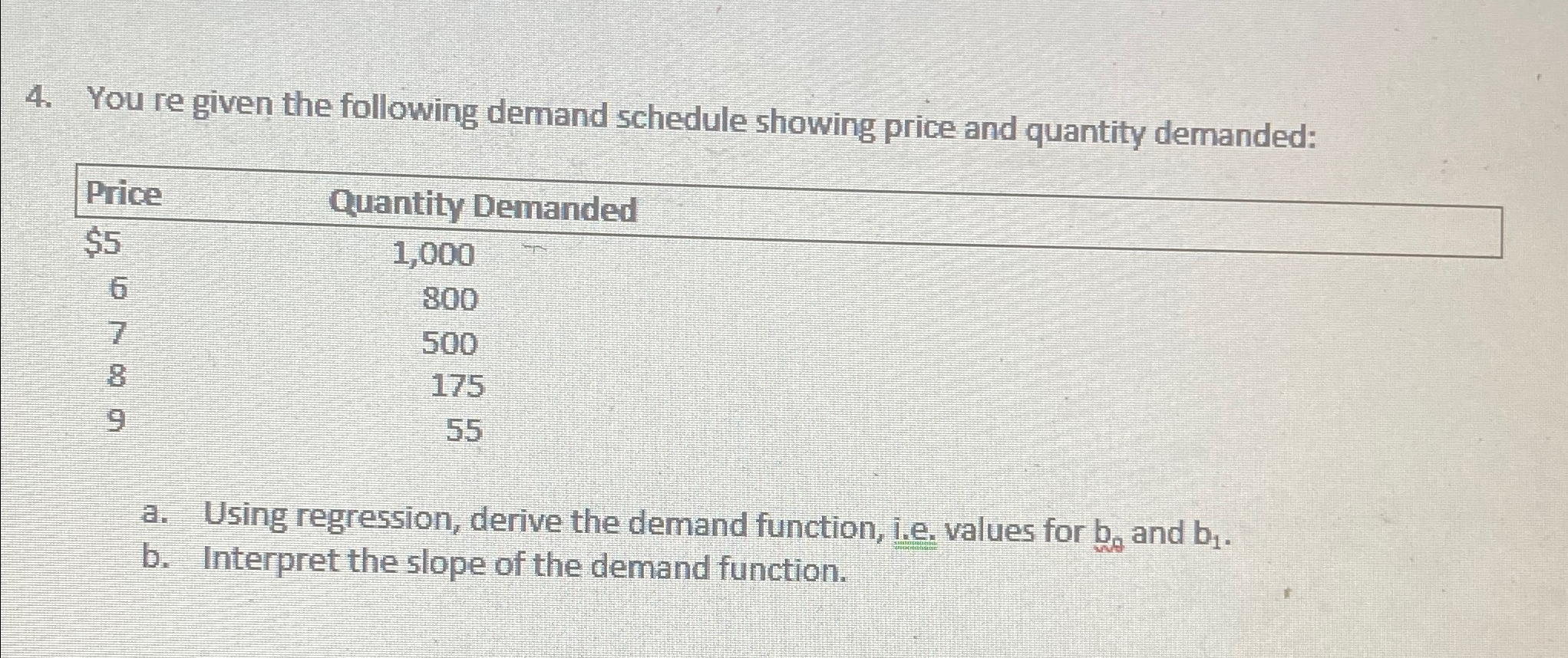 Solved You re given the following demand schedule showing | Chegg.com