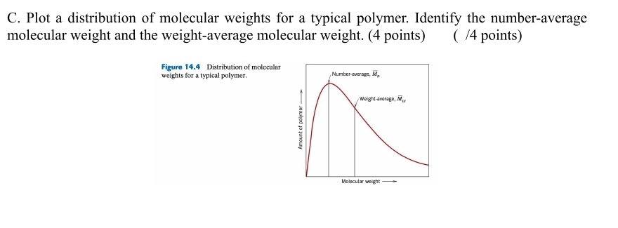 Solved C. ﻿Plot a distribution of molecular weights for a | Chegg.com