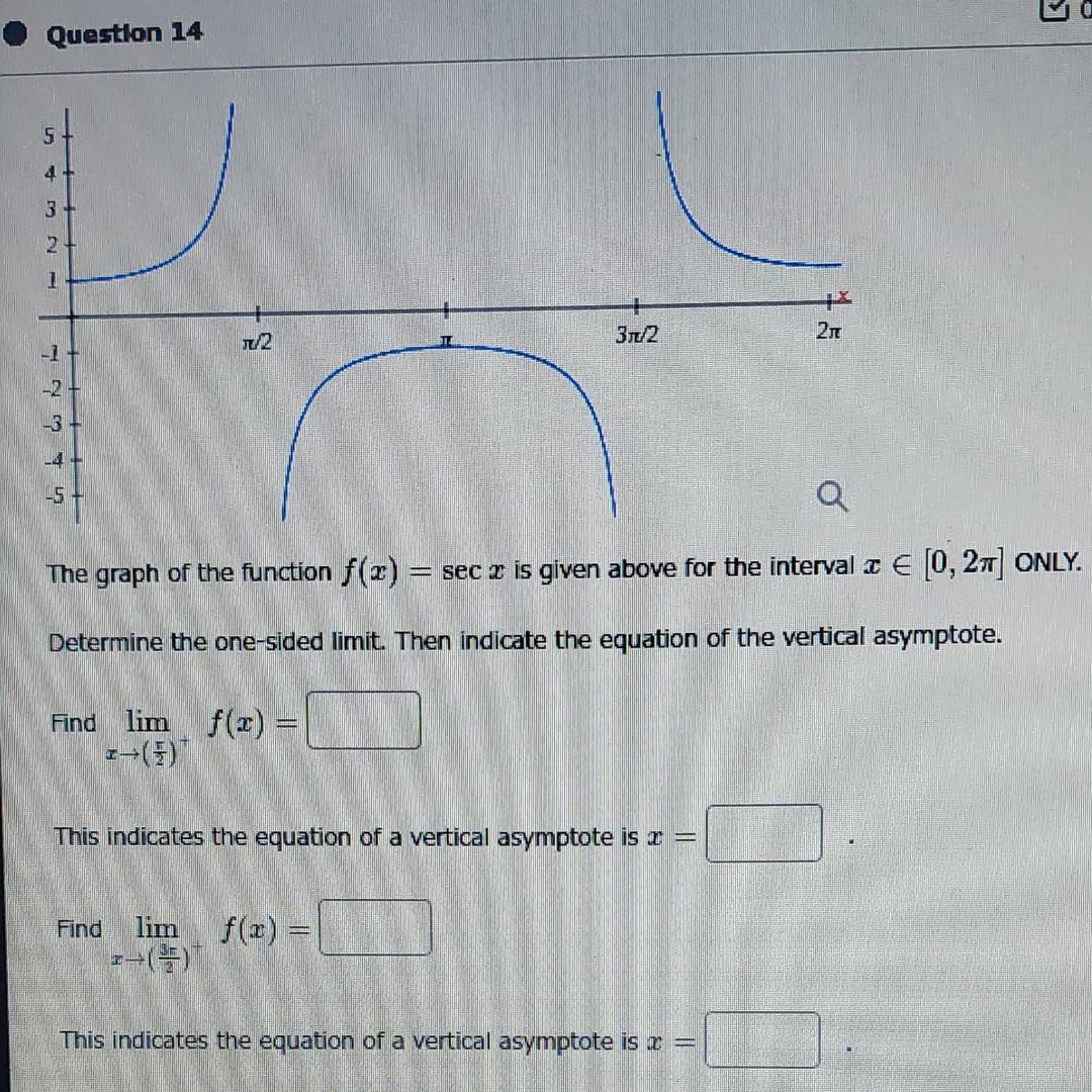 Solved The graph of the function f(x)=secx is given above | Chegg.com