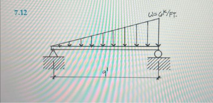 Solved Construct the load, shear, and moment diagrams for | Chegg.com