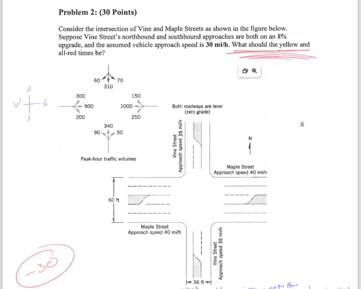 Solved Problem 2: (30 ﻿Points)Consider the intersection of | Chegg.com