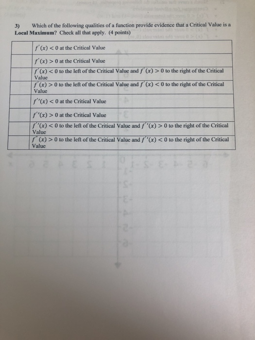 Solved 3) Which of the following qualities of a function | Chegg.com
