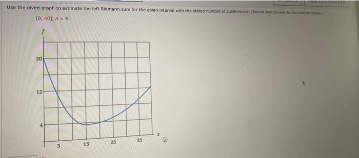 Solved Use the given graph to estimate the left Riemann sum | Chegg.com