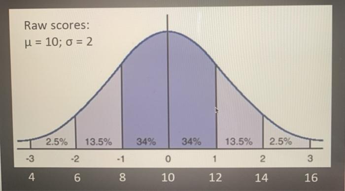 Solved 1. What are the 2 raw scores that define the 95% of | Chegg.com