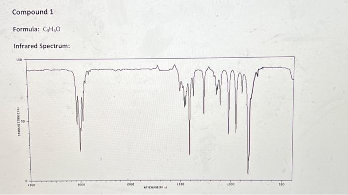 Solved 13 C NMR Spectrum:Compound 2 Formula: C4H8O2 Infrared | Chegg.com