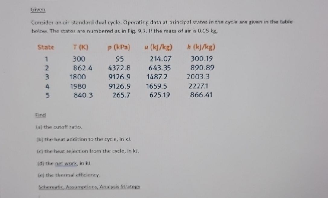 Solved GivenConsider an air-standard dual cycle. Operating | Chegg.com