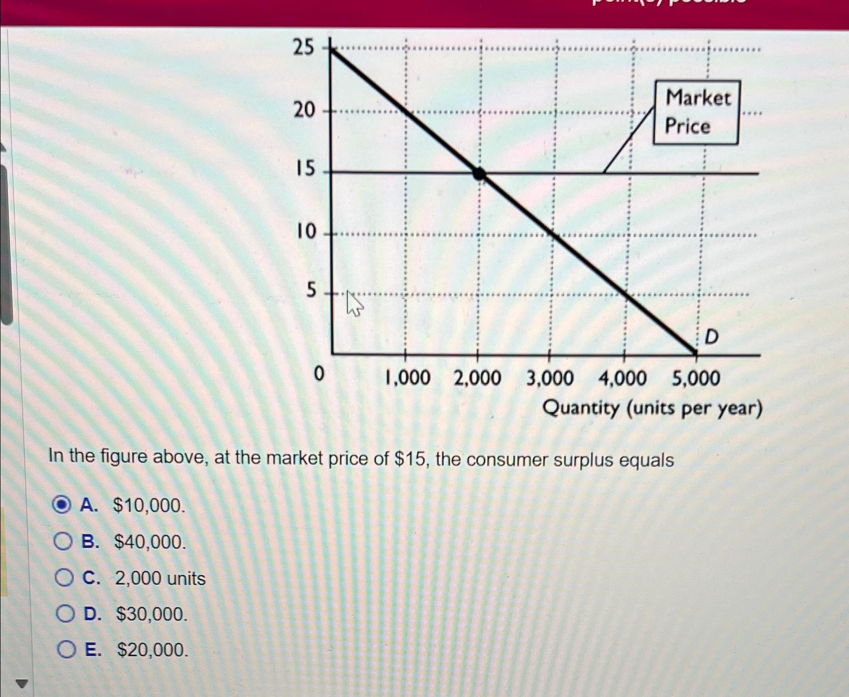 Solved In the figure above, at the market price of $15, the | Chegg.com Solved In the figure above, at the market price of $15, the | Chegg.com