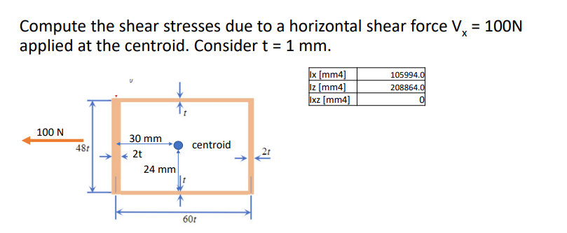 Solved Compute the shear stresses due to a horizontal shear | Chegg.com