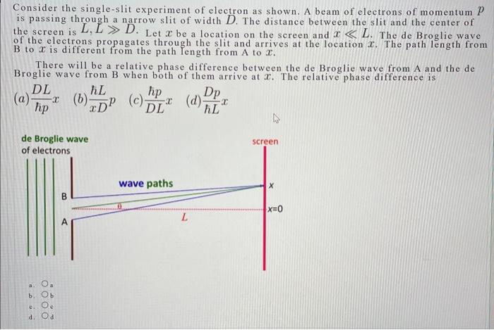Solved Consider the single-slit experiment of electron as | Chegg.com
