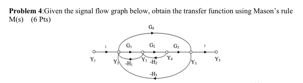 Solved Problem 4:Given the signal flow graph below, obtain | Chegg.com