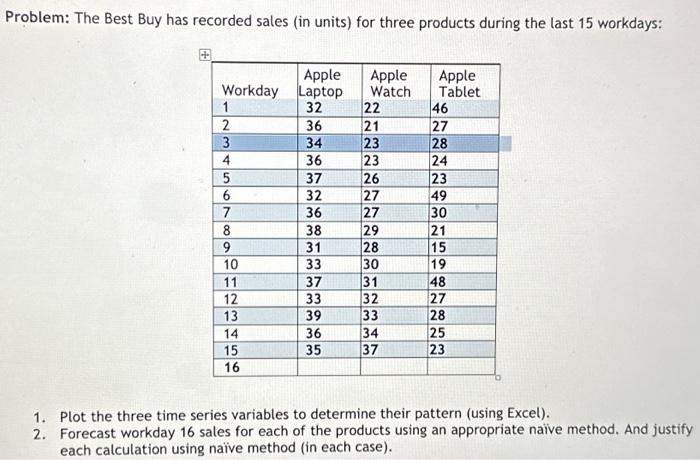 Solved Problem: The Best Buy has recorded sales (in units) | Chegg.com