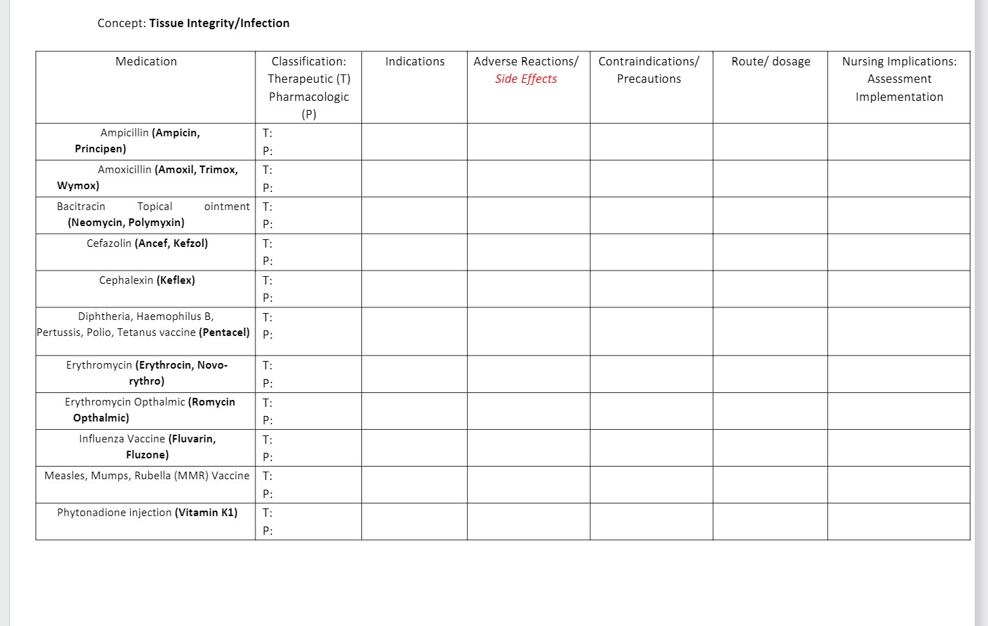 Solved Concept Map For Tissue Integrityconcept Tissue