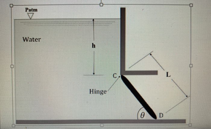 Solved The rectangular gate CD in the figure is (m) long and | Chegg.com
