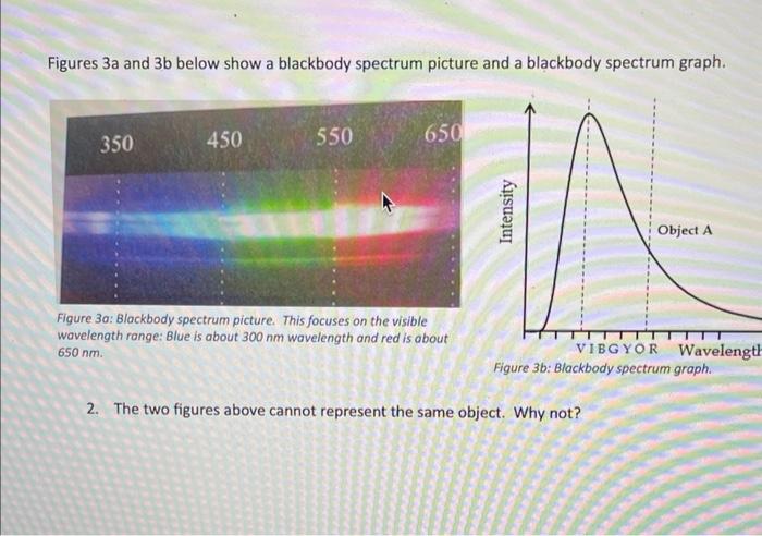Solved art 1: Light Interactions here are four ways that | Chegg.com