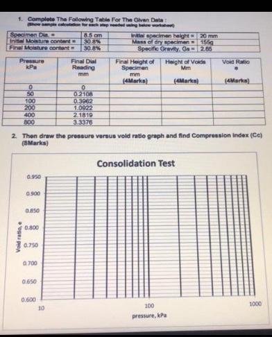 Solved Vold Ratio Pa 1. Complete The Following Table For The | Chegg.com
