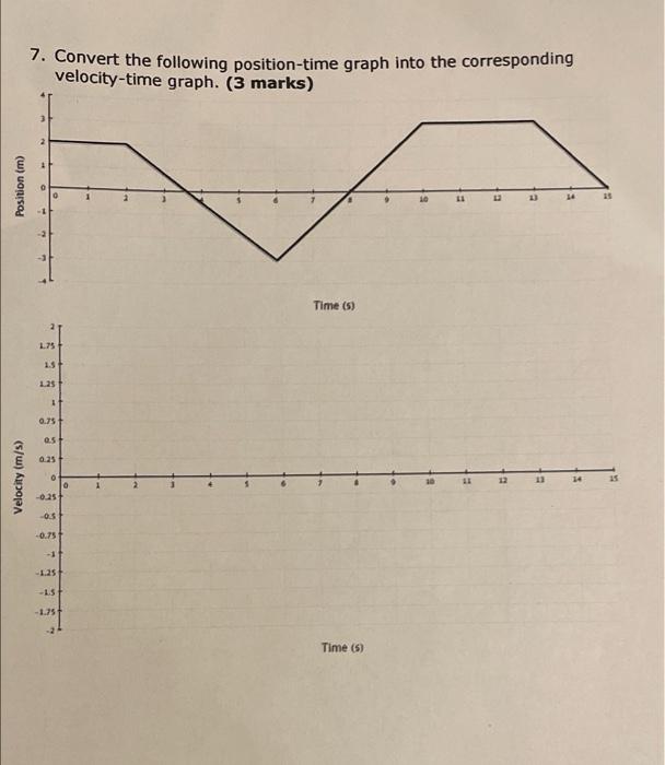 Solved 6. Convert the following velocity-time graph into the | Chegg.com