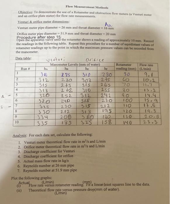 Solved Flow Measurement Methods Objective: To demonstrate | Chegg.com