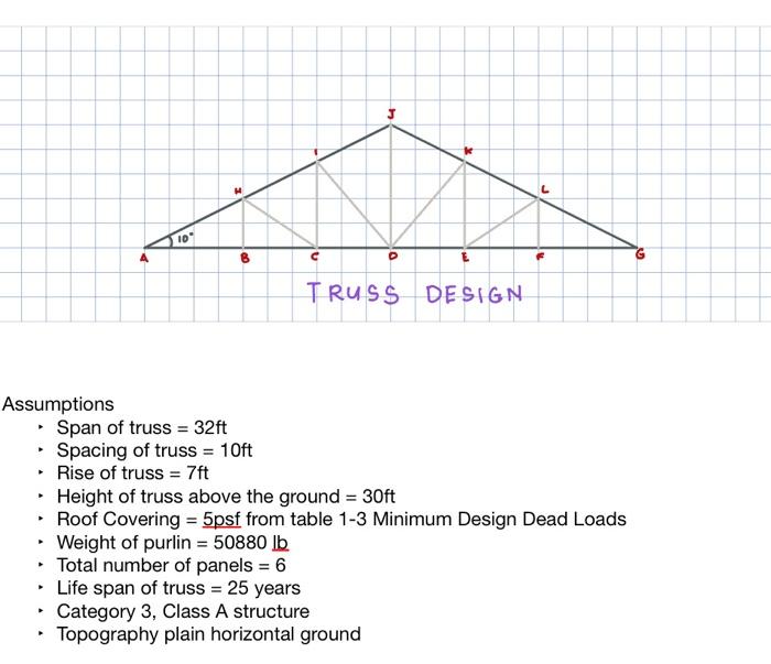 Solved Assignment 5: Design of truss members under | Chegg.com