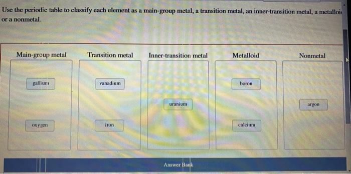 Solved Use the periodic table to classify each element as a | Chegg.com
