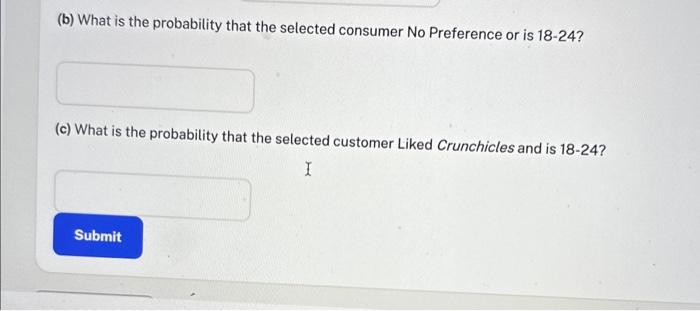 Solved Researchers surveyed 200 consumers about a new brand | Chegg.com