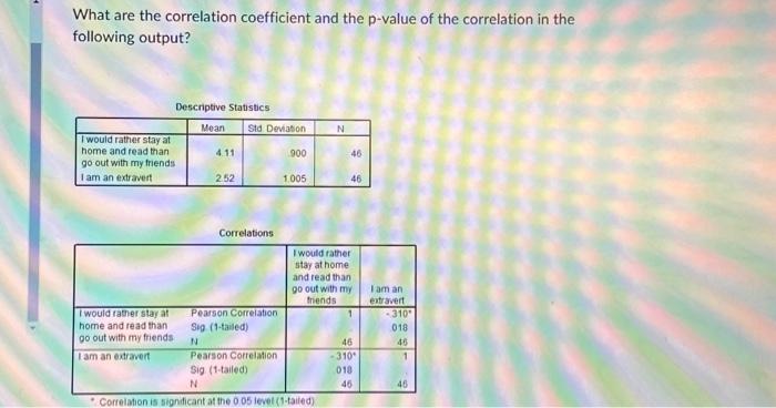 Solved What are the correlation coefficient and the p-value | Chegg.com